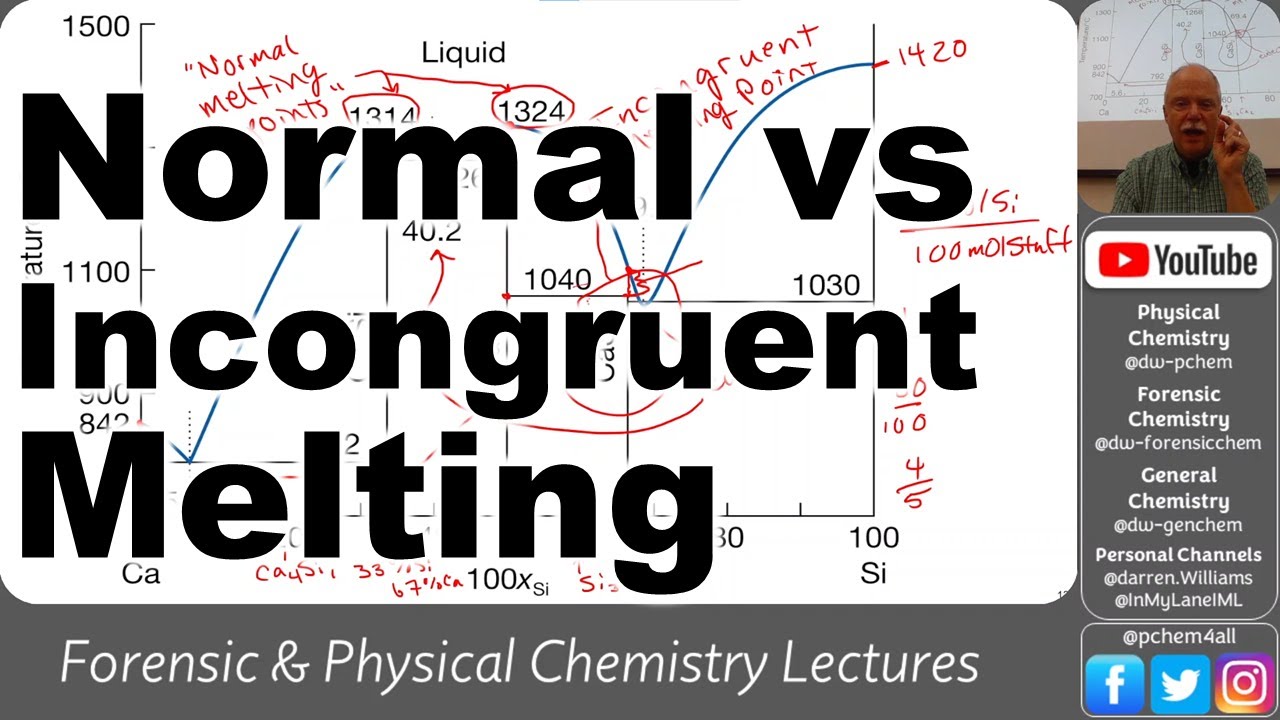 4449 L22 Solid Phase Diagrams and Incongruent Melting 2024 - YouTube