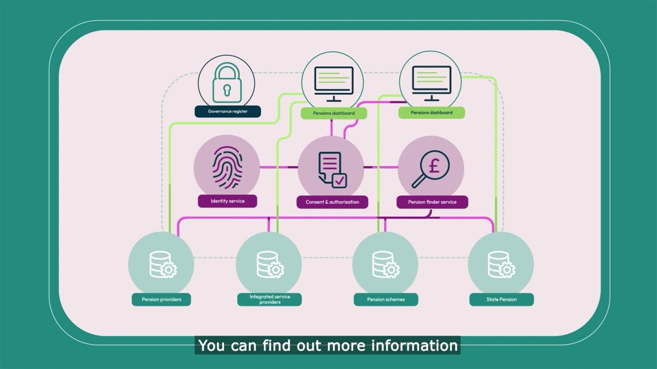 Get your data ready for pensions dashboards - YouTube