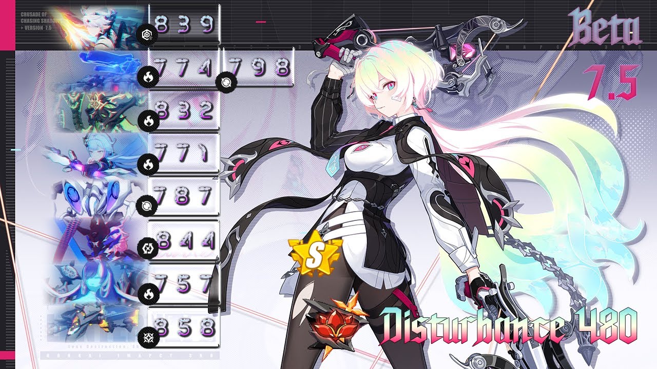 HI3 GLB | Beta 7.5 | Superstring Dimension RedLotus | Rotation guide ...