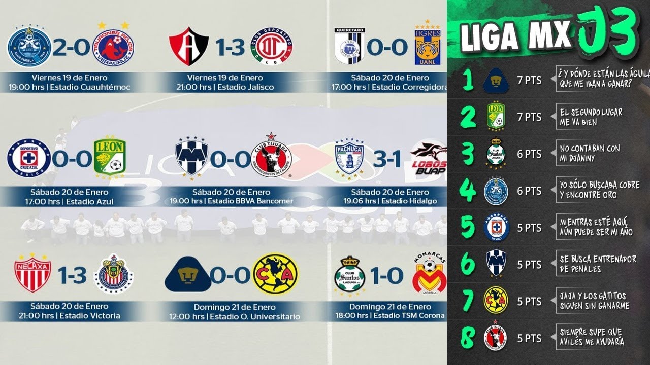 Resultados, Tabla General y Goleo Jornada 3 Clausura 2018 | Liga Mx ...