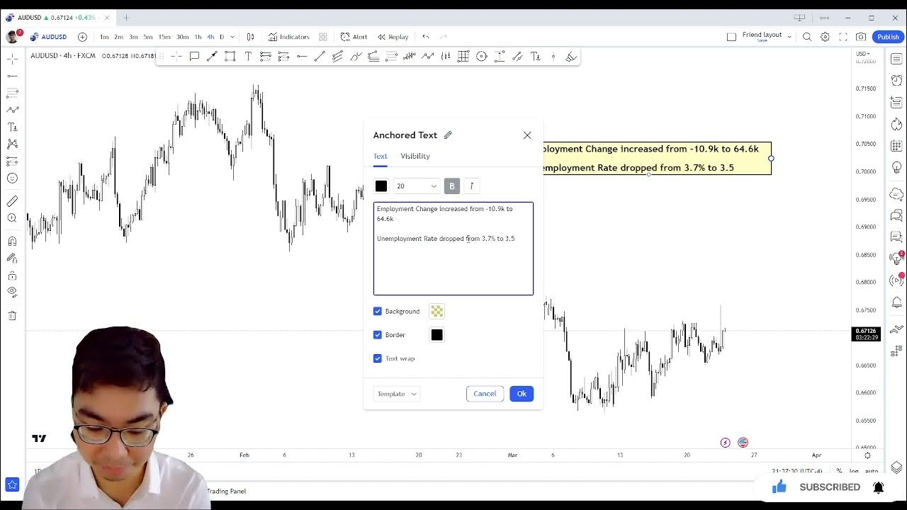 Post FOMC FX Trading Setups : DXY AUDUSD EURUSD XAUUSD - YouTube