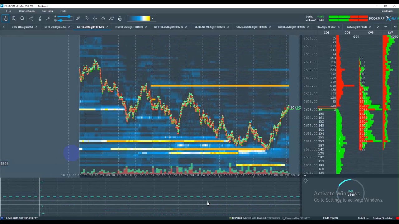 היפוך מגמה לפי מתנד CVD - מערכת bookmap - YouTube