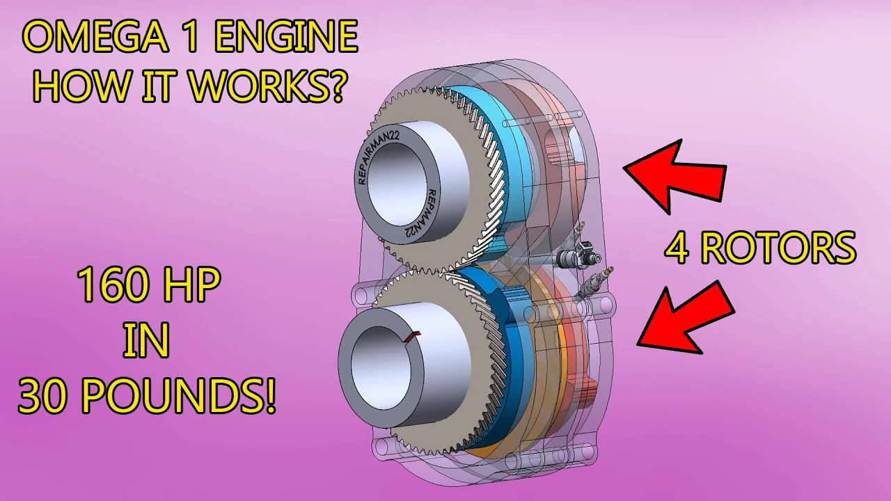 😍 Can you FIT 160Hp in 30 Pounds? This New Engine Can. The Omega 1 ...