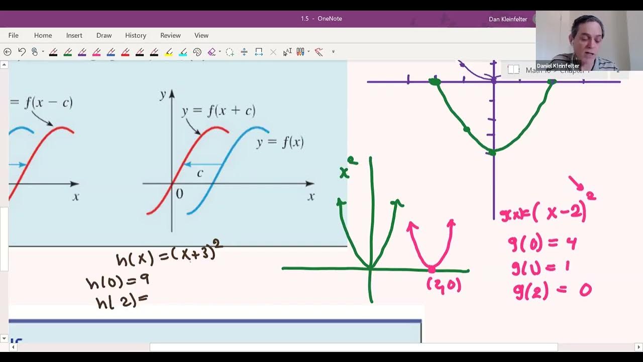 M10 1.5 Transformation of Functions, Part 1 - YouTube