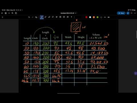 Maximum Volume of a rectangular Prism with Sum of Length and Girth ...