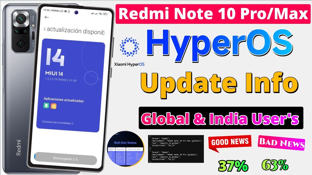 Redmi Note 10 Pro/ Max HyperOs Global & INDIA Update | Redmi EOL List ...