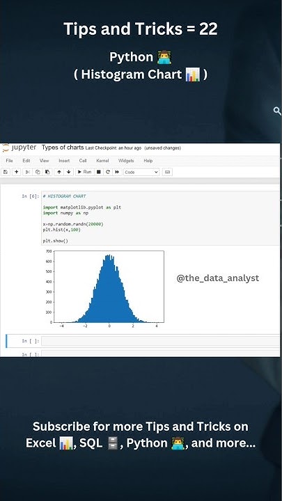 Data Visualization using Python Matplotlib Library | Data Science | #datascience #dataanalytics ...
