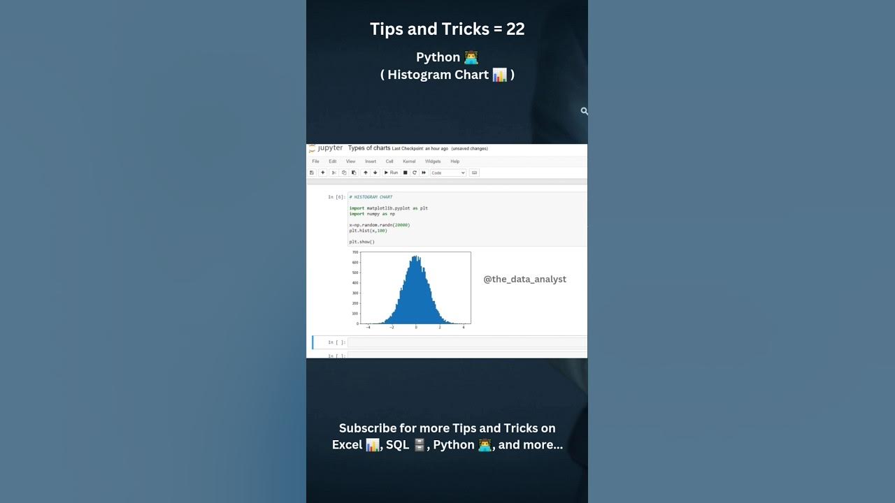 Data Visualization using Python Matplotlib Library | Data Science | #datascience #dataanalytics ...