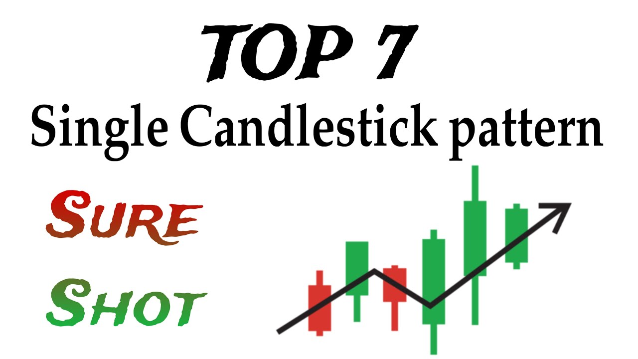 Top 7 Single Candlestick Patterns - YouTube