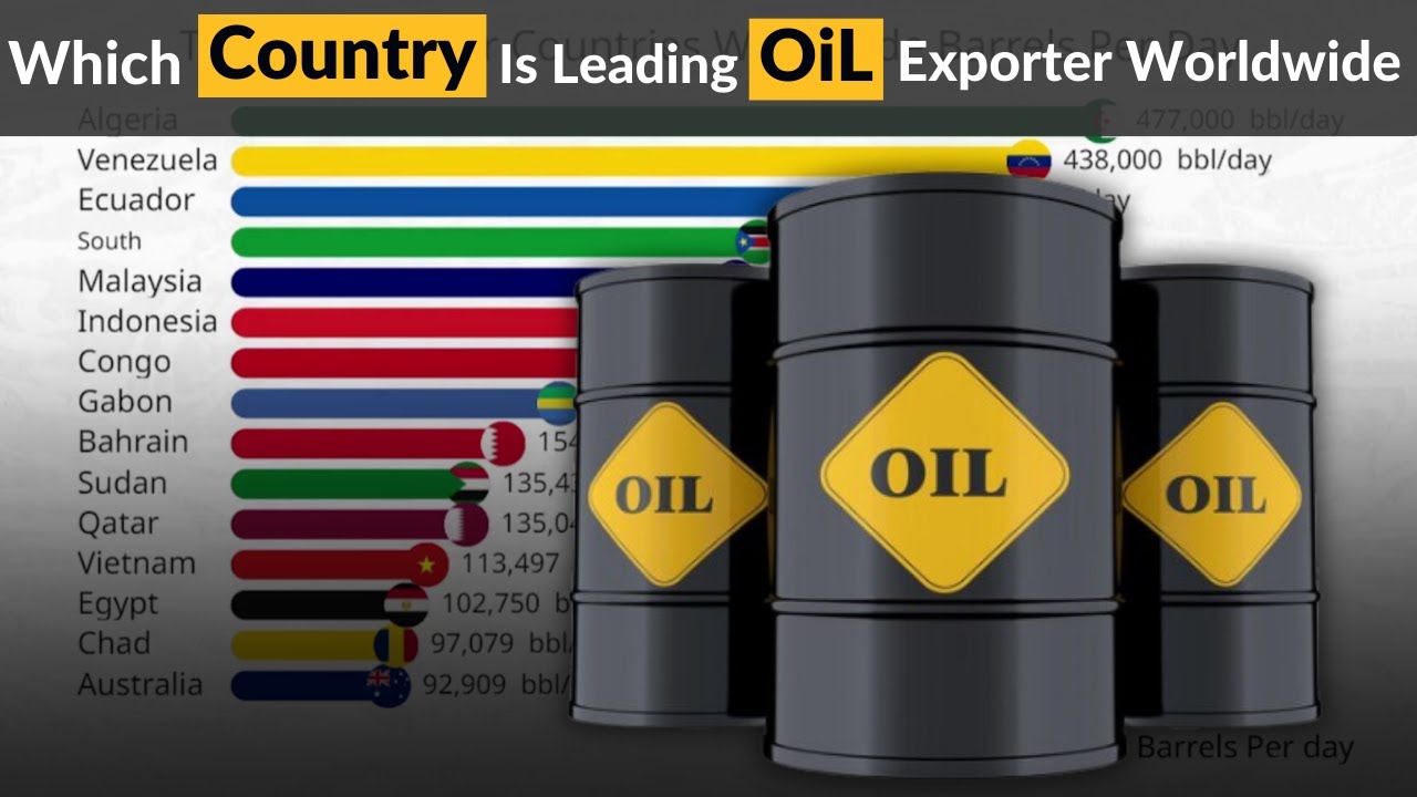 Where the World's Oil Flows: Discover the Top Oil Exporting Nations ...