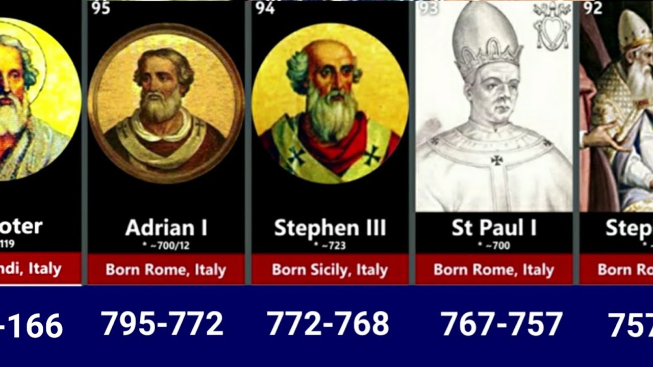 All Popes of the Catholic Church | St Peter Francis | Comparison Video ...
