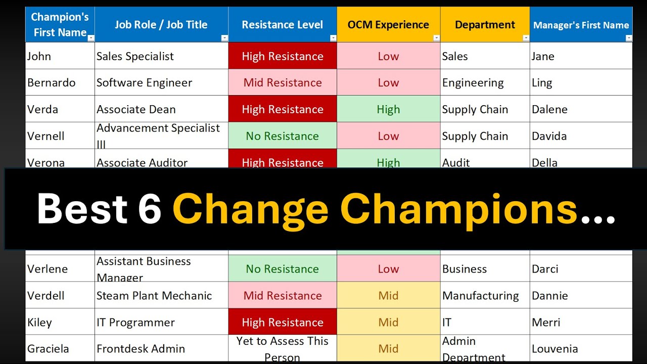 How to Launch and Manage Change Champion Network for Your Projects to ...