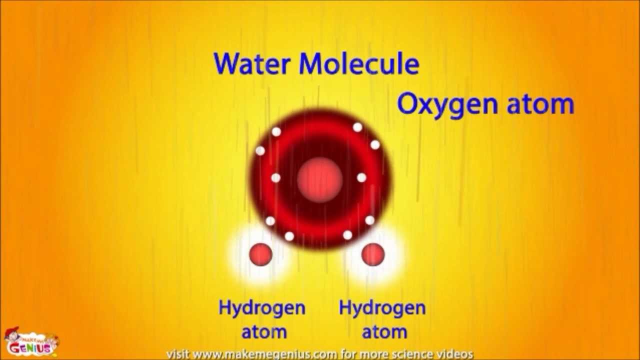 Molecule Formation Simple Introduction - YouTube