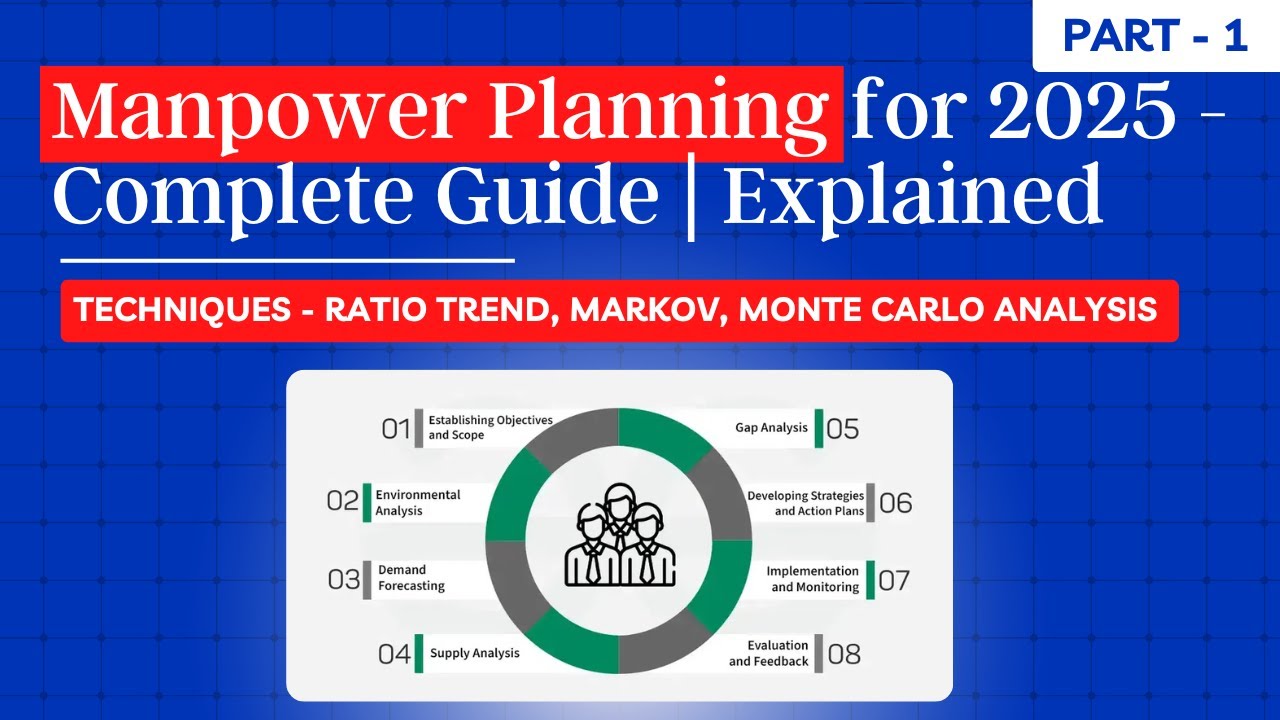 Manpower Planning: The Ultimate Guide for 2025 | Part 1 - YouTube