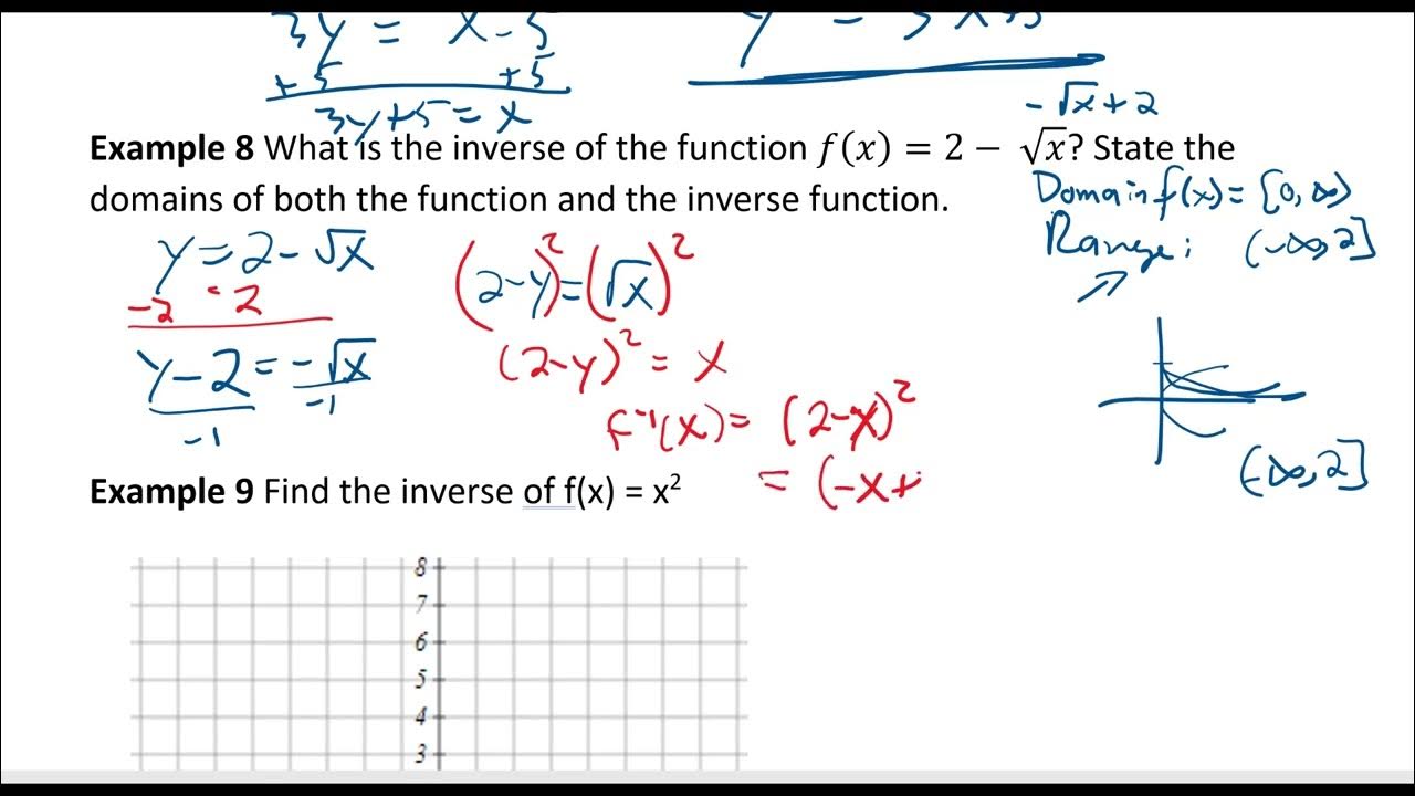 Math 126 1-7 Finding Inverses of Functions Represented by Formulas ...