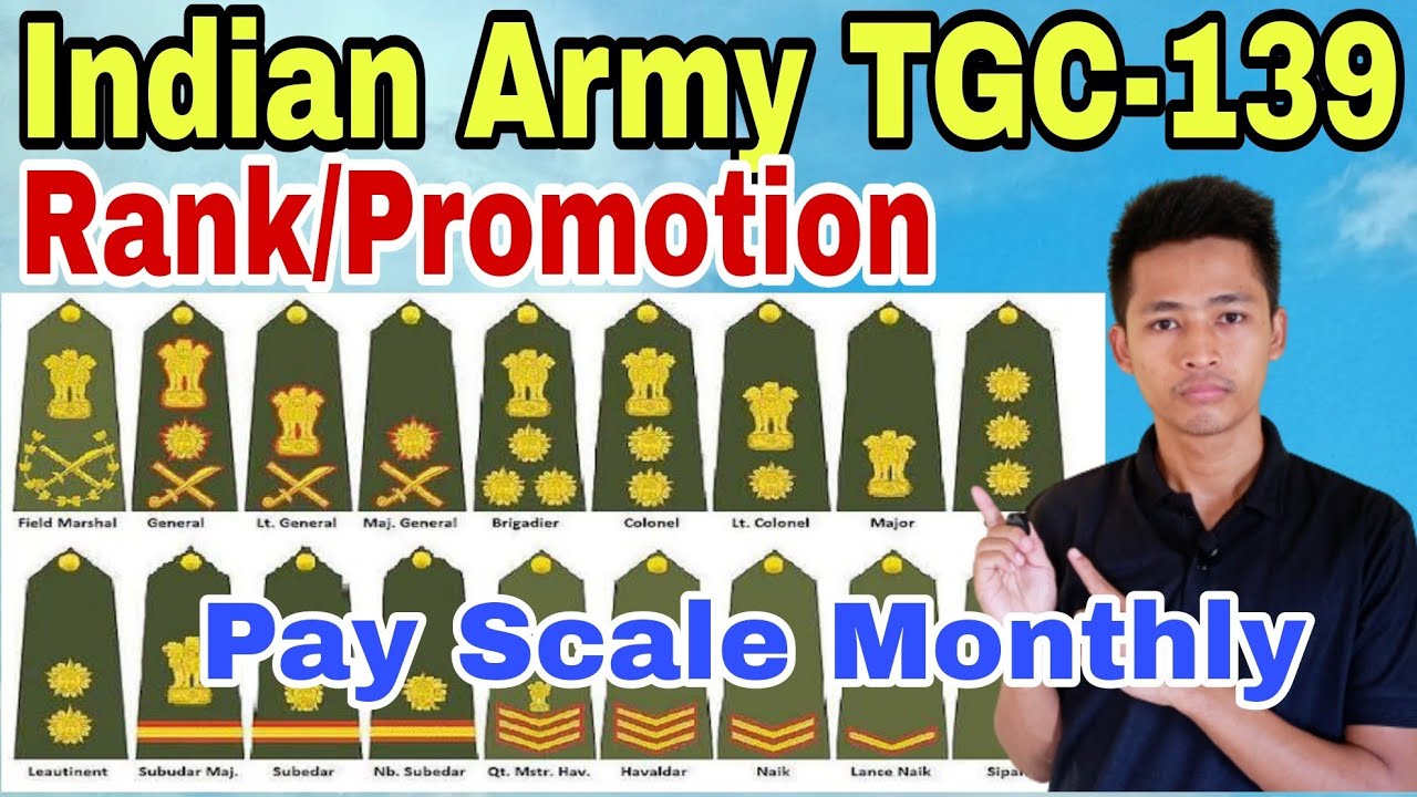 Indian Army Rank/Promotion, Pay Scale monthly Salary Full Details video ...