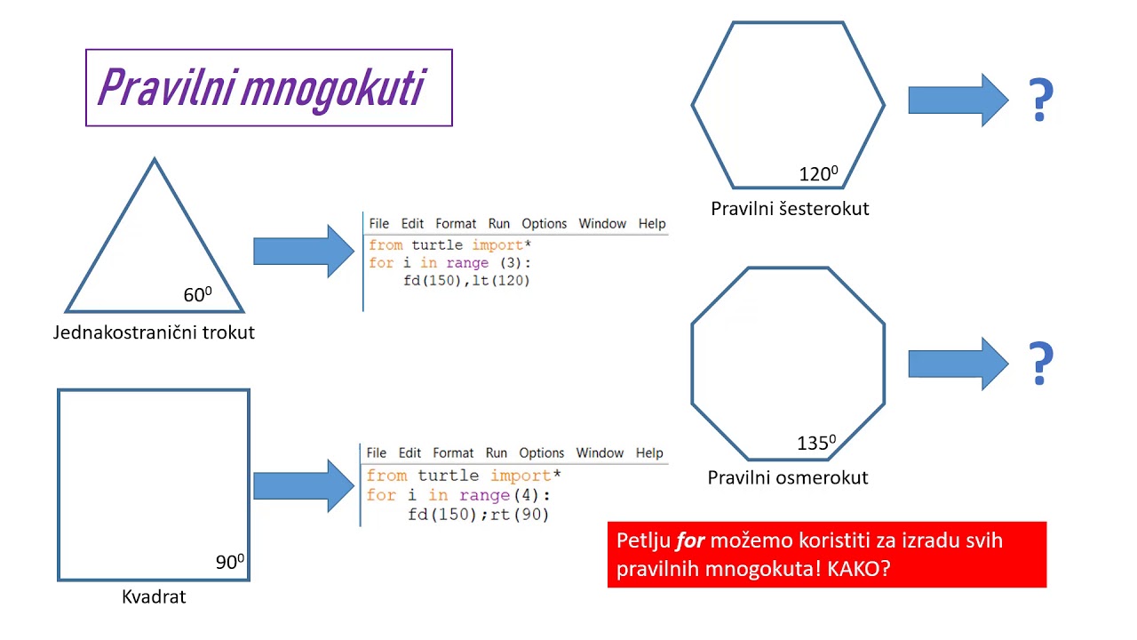 Za one koji žele više - Python For petlja - YouTube