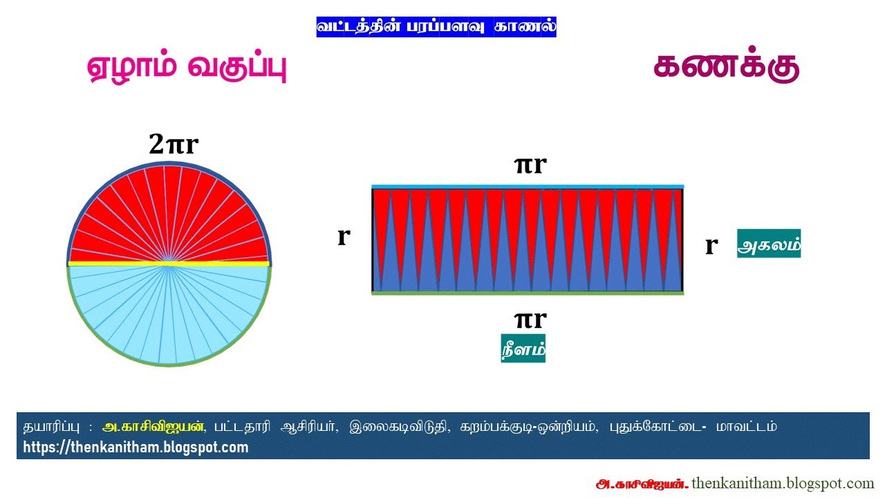 Area of a Circle PROOF - YouTube