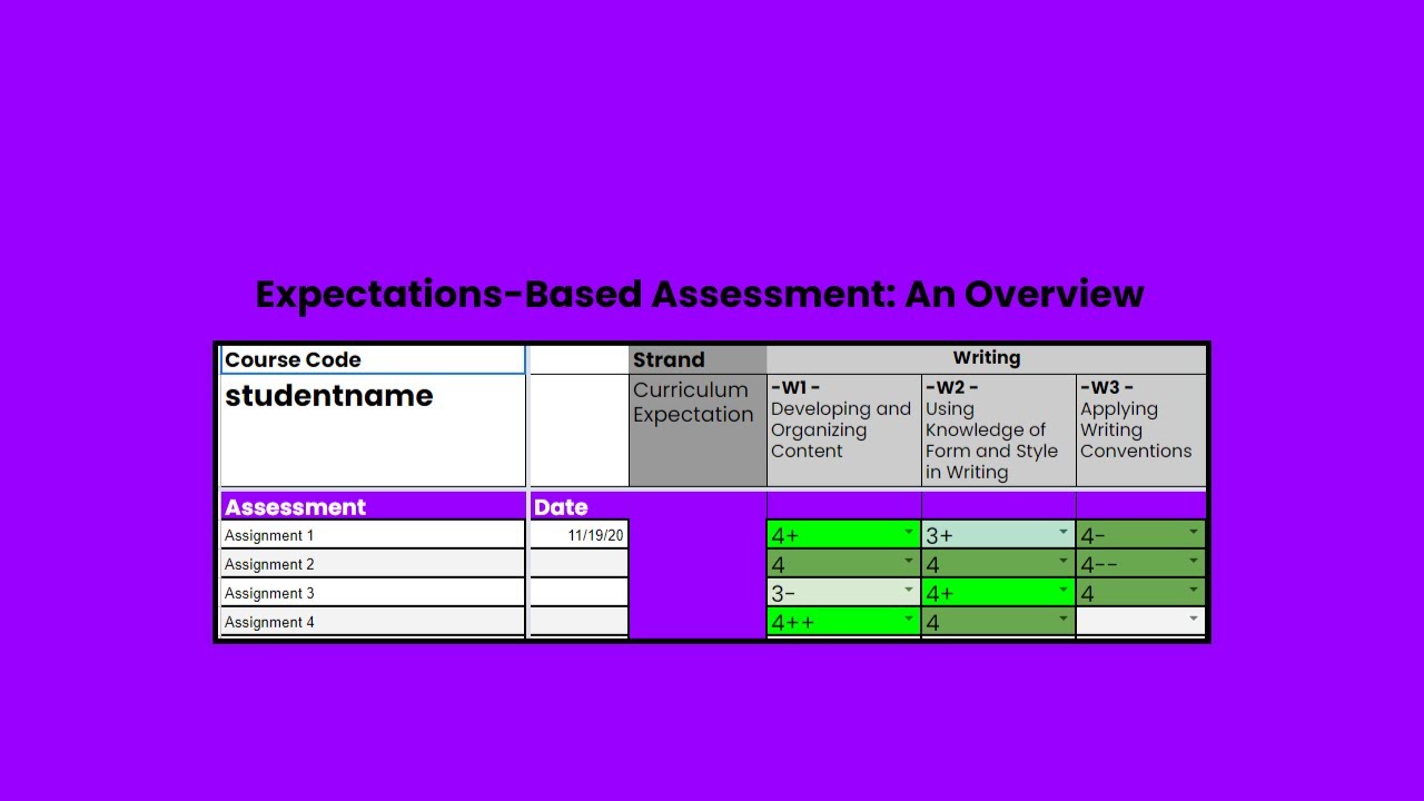Expectations Based Assessment - YouTube