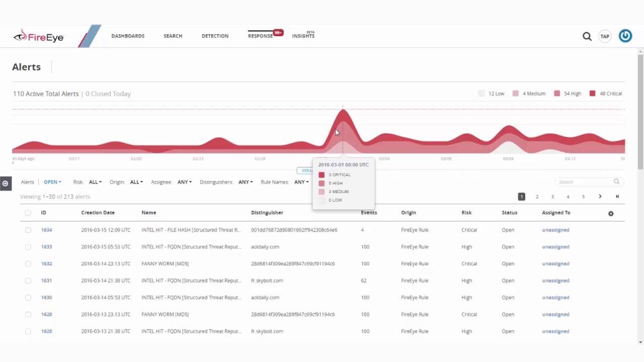 FireEye's Threat Analytics Platform (TAP): How to Review Alerts within ...