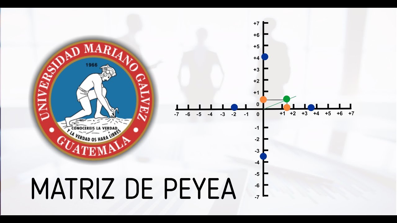 Matriz Peyea - YouTube