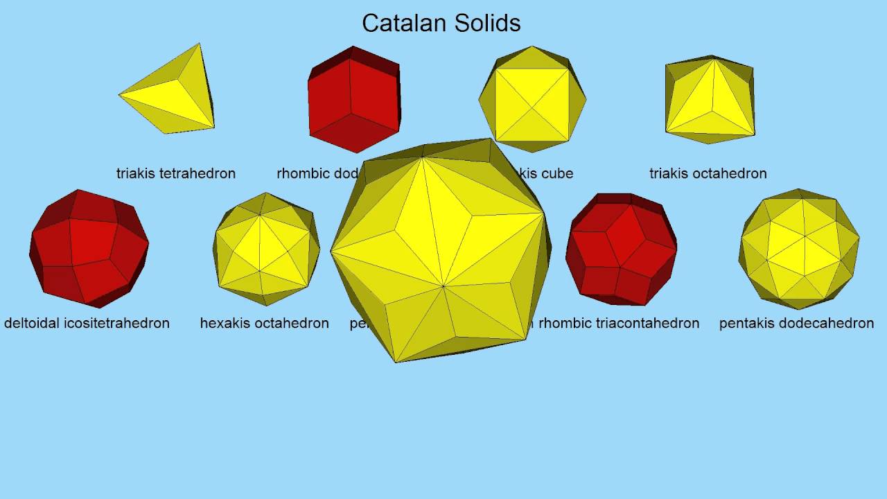 Catalan Solids