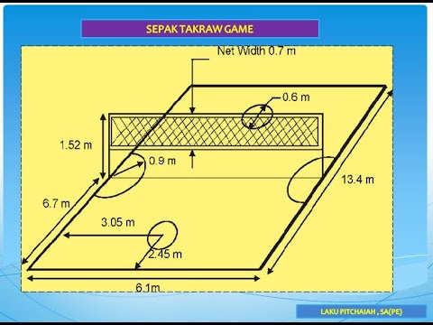 SEPAK TAKRAW GAME RULES & REGULATIONS - YouTube