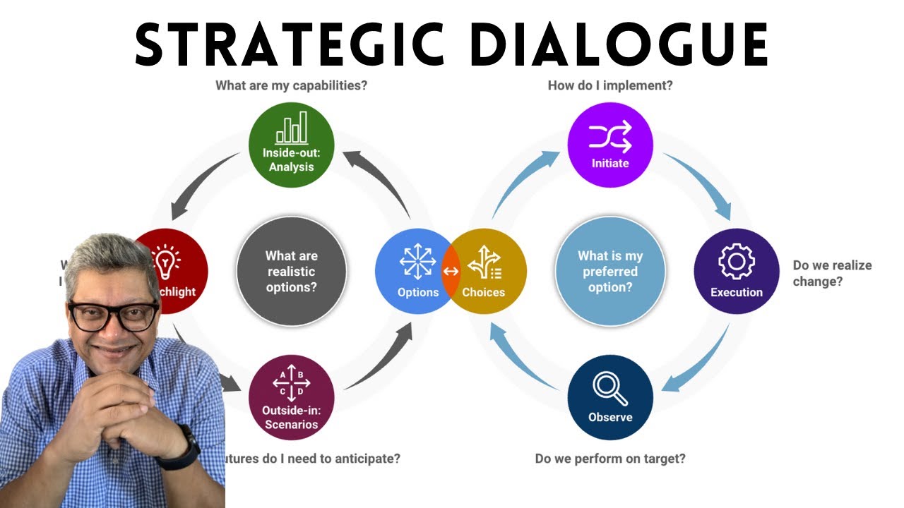Strategic Dialogue #personaldevelopment #professionaldevelopment # ...