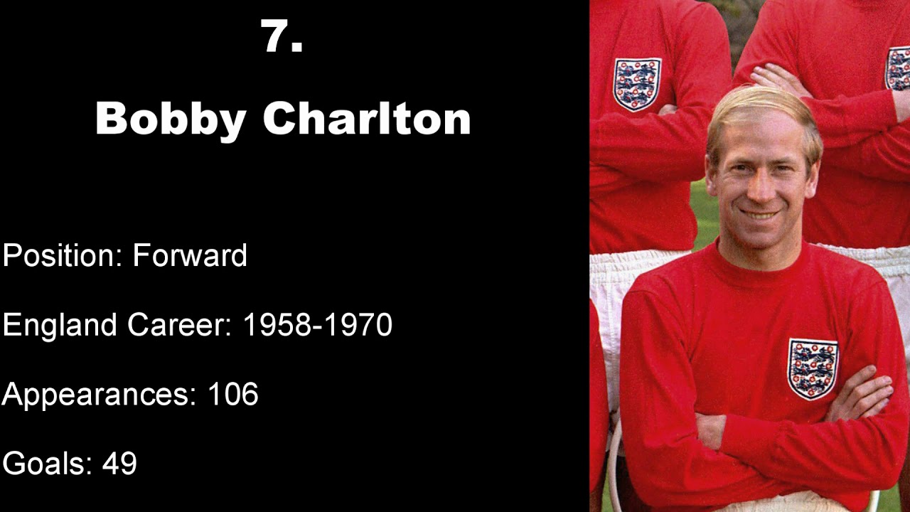 England Legends - YouTube