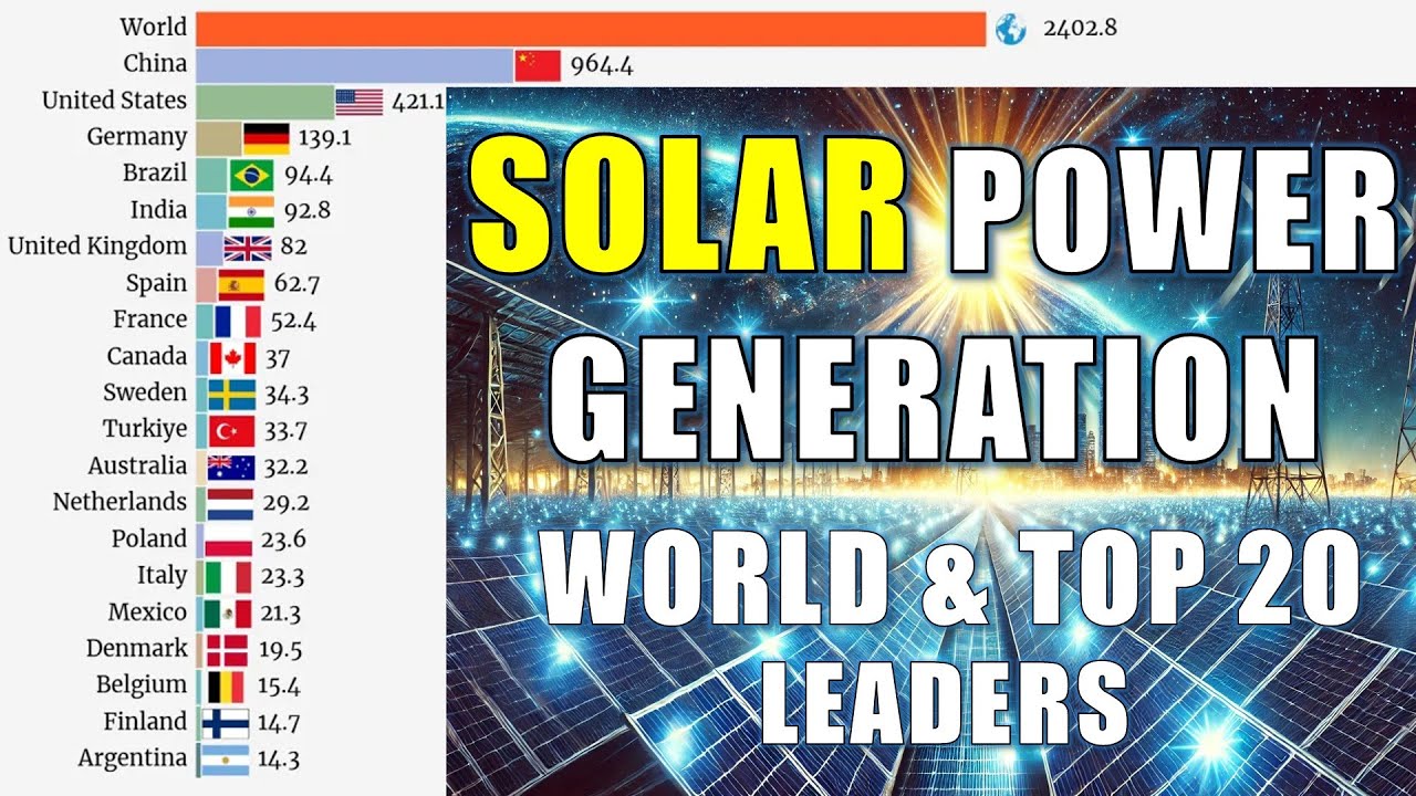 Global Solar Electricity Generation: Top 20 Nations & World (2000-2023 ...