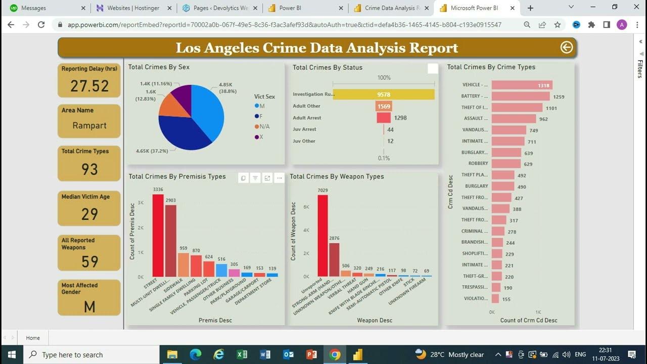 Crime Data Analysis Report using Power Bi | Data Visualization using Power Bi | Data Analysis ...