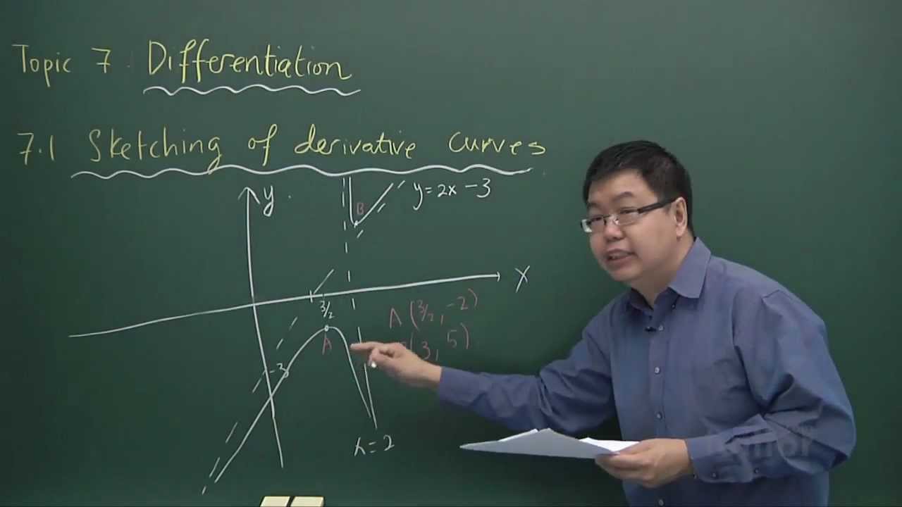 JC Mathematics H2 - Topic 7 - Differentiation Techniques Demo Video ...