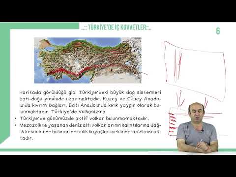 10.Sınıf Coğrafya - Türkiye de İç Kuvvetler