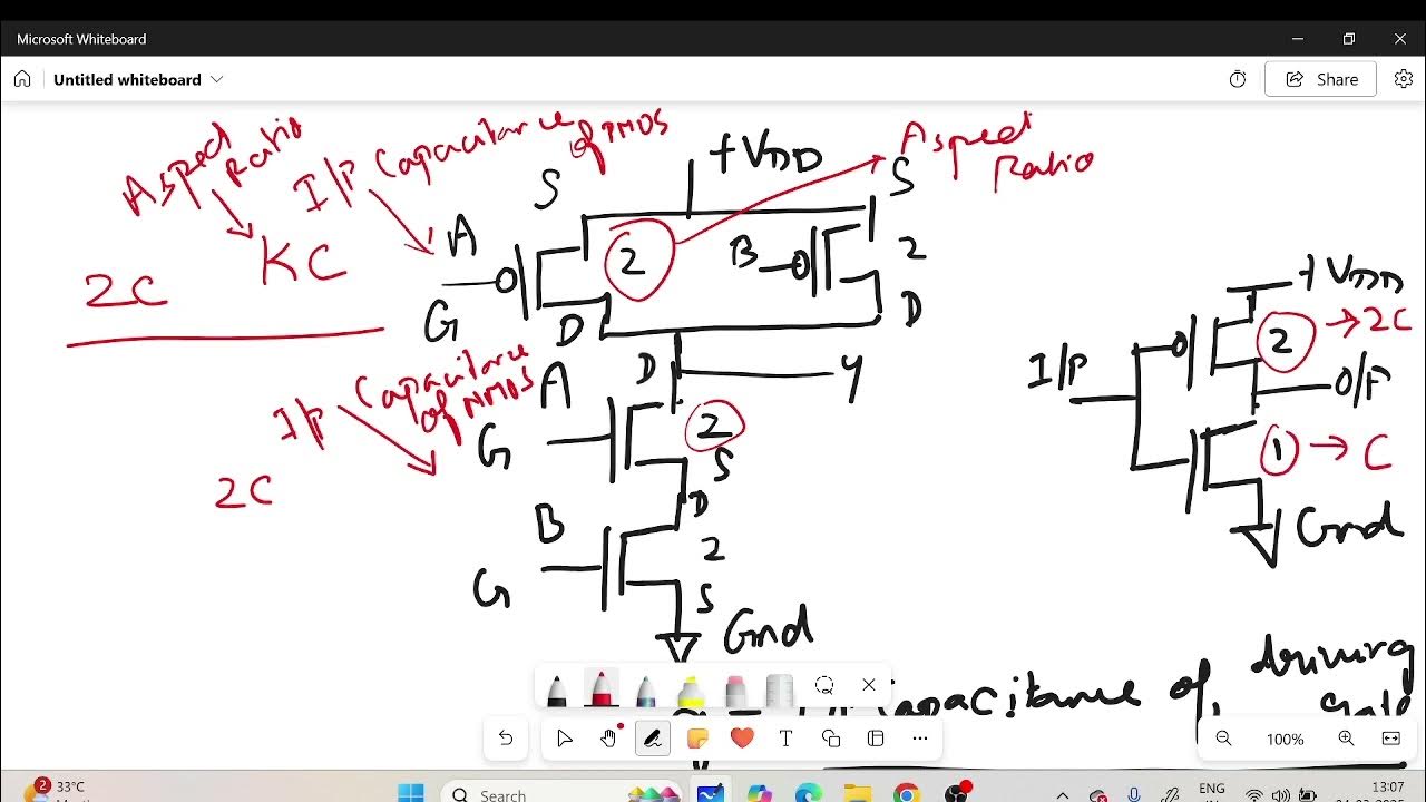 Linear Delay Model in VLSI - YouTube