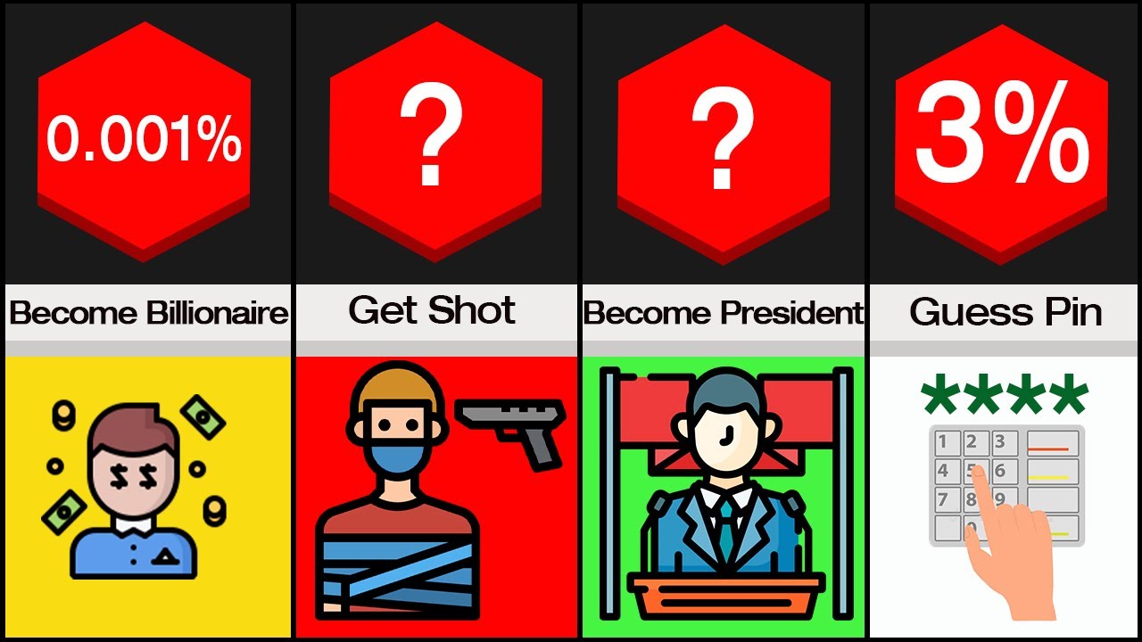 Most Unlikely Things to Happen to You - Probability Comparison - YouTube