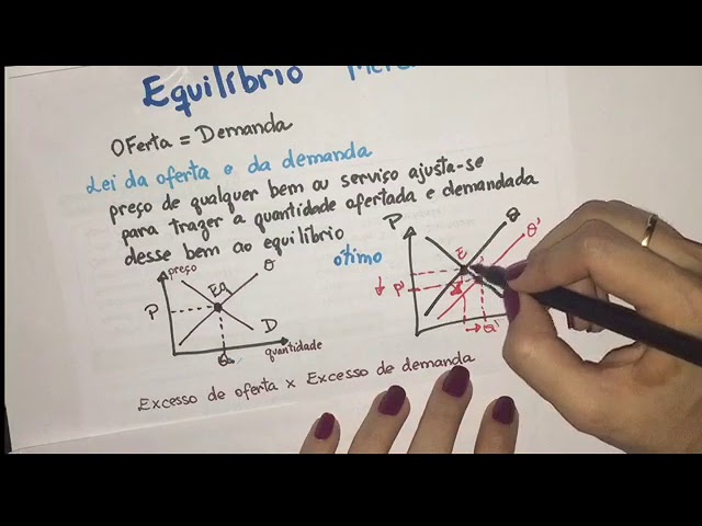 Como Encontrar A Curva De Oferta Do Mercado