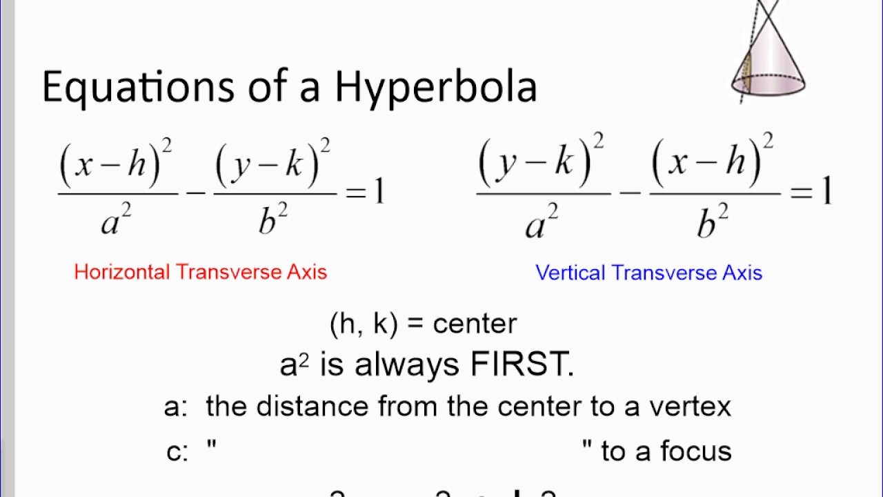 Notes 10 4 Hyperbola - YouTube