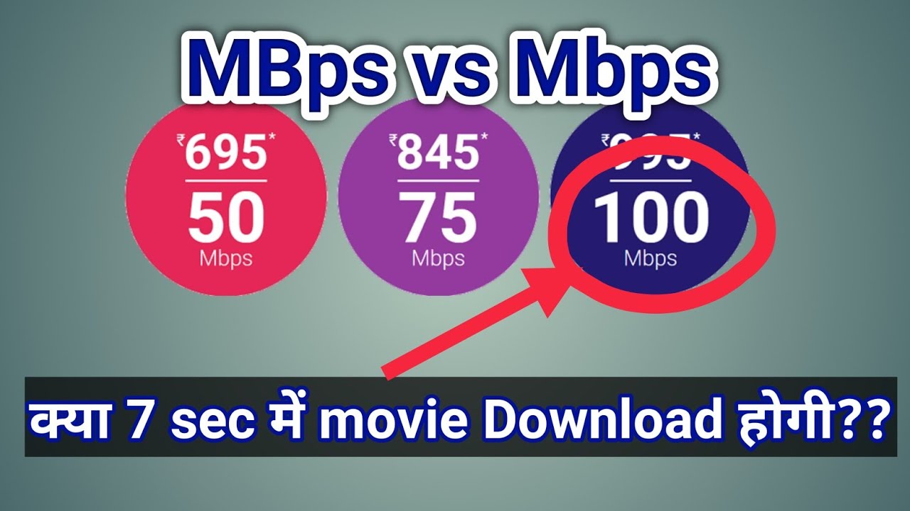 What Is MBps MBps Vs Mbps Internet Speed Vs Download Speed YouTube