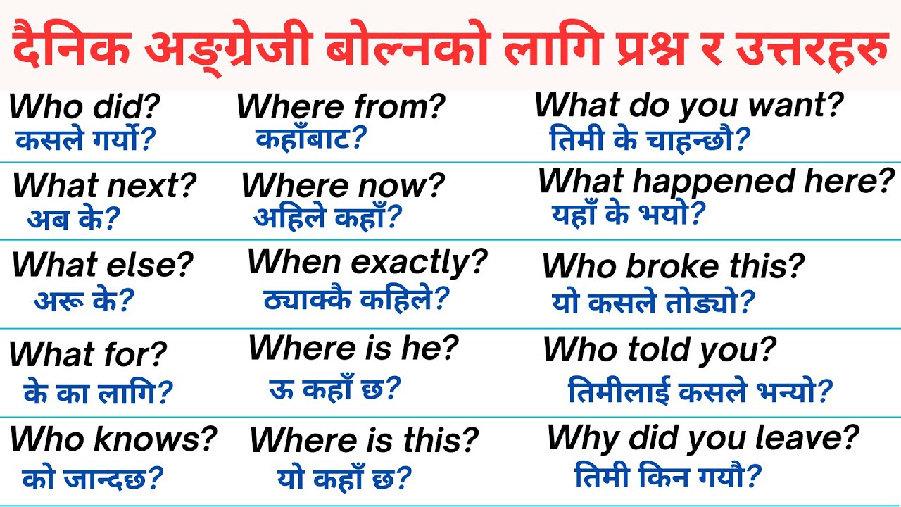 50 Short questions and answers for everyday conversation, along with ...