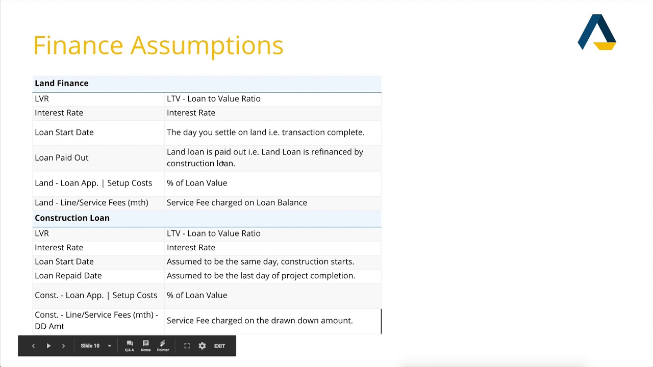 Finance Cost Assumptions - YouTube