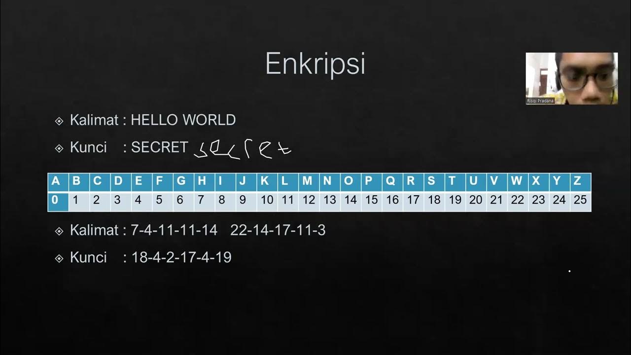 Enkripsi dan dekripsi kalimat menggunakan algoritma kriptografi ...