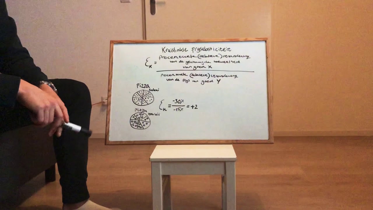 Kruislinkse Prijselasticiteit - YouTube