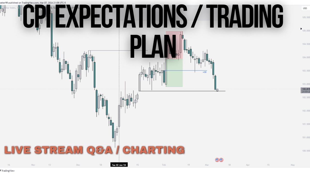 CPI Expectations / Trading Plan - YouTube