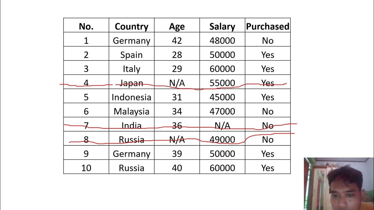 Cara menangani data hilang (missing value) - YouTube