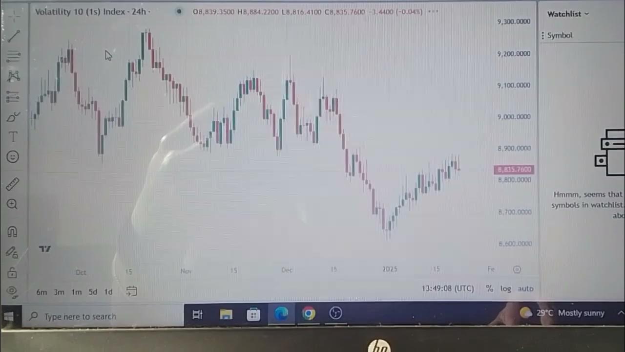 How to Use Deriv Trading View Charts,ADDING INDICATORS AND COMMON FUNCTIONS - YouTube
