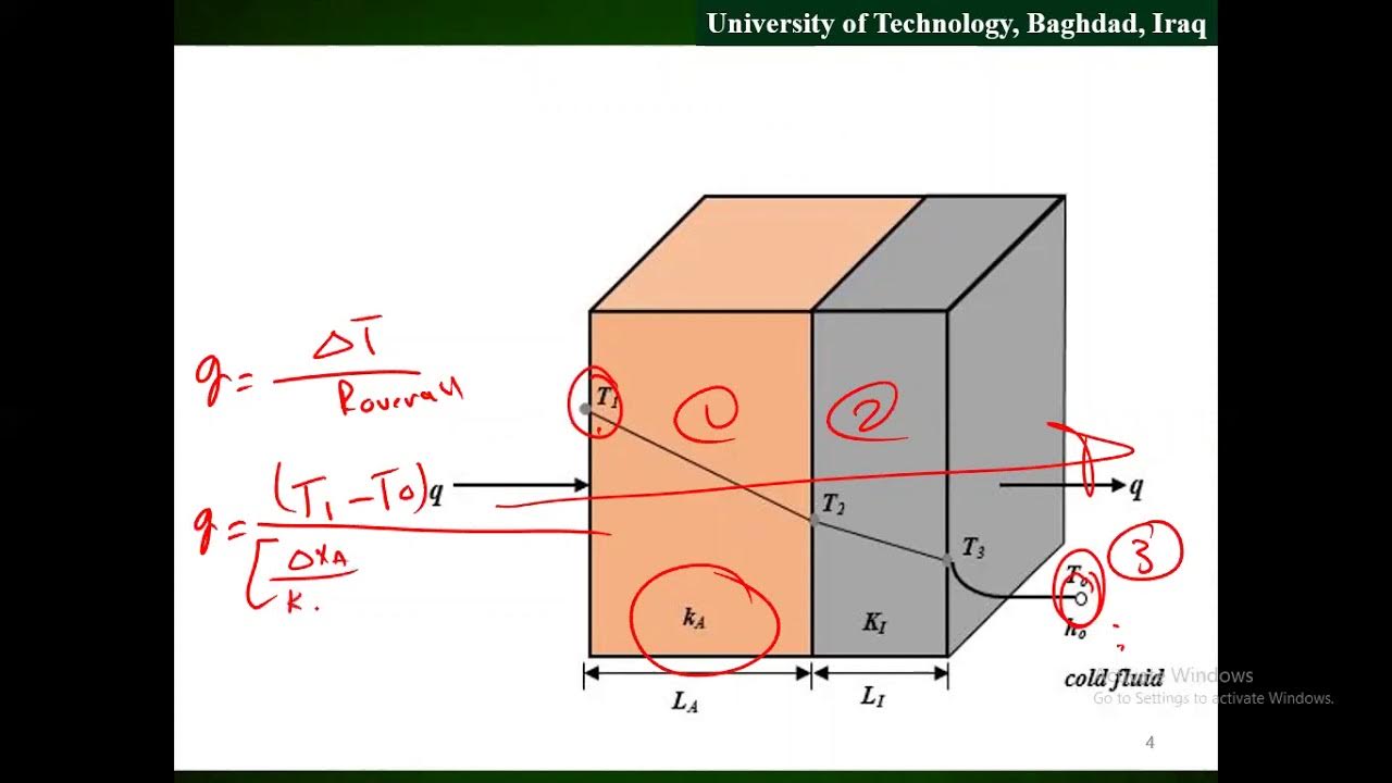 Lecture#4 part#3 - YouTube