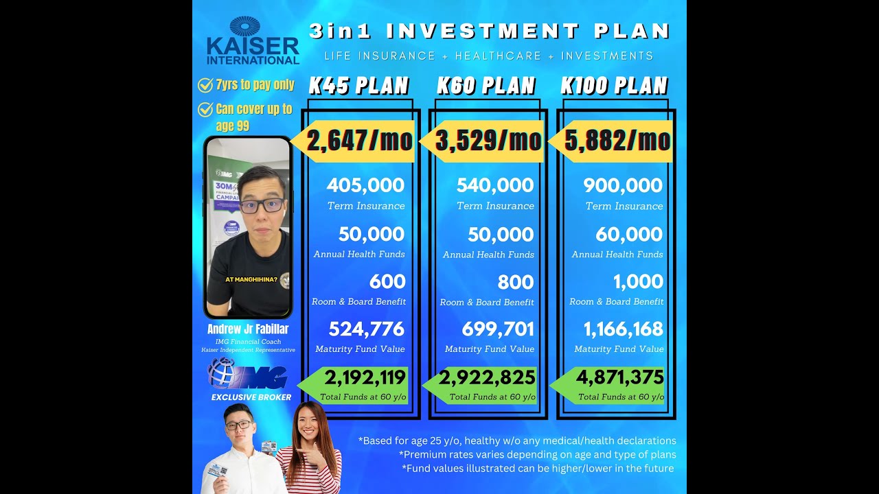 Kaiser 3 in1 Health Investment plan - YouTube