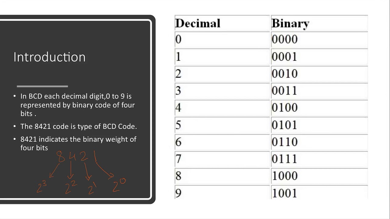BCD NUMBER SYSTEM AND ITS ADDITION YouTube BCD NUMBER SYSTEM AND ITS ADDITION YouTube