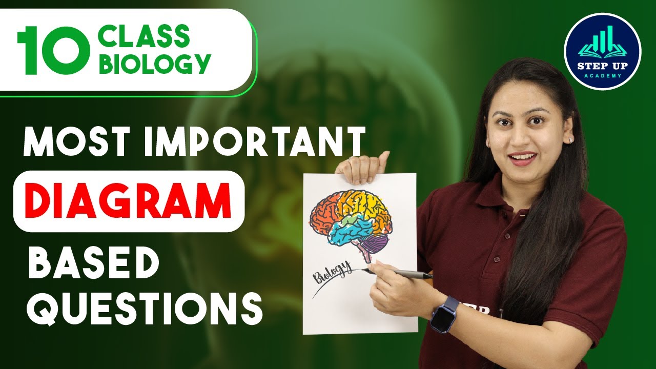 Class 10 Biology - Most Important Diagram Based Questions| CBSE Board ...