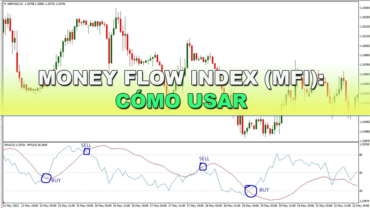 Indicador Money Flow Index MFI Cómo Usar en el Trading - YouTube